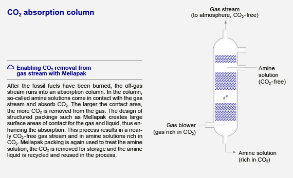 Clean air in a globalized world | Sulzer