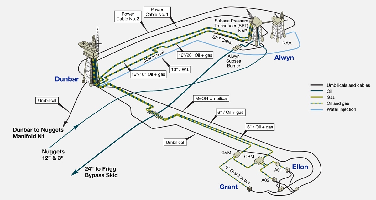 Dunbar field life extension using Sulzer multiphase pumps | Sulzer