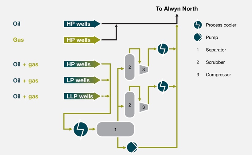 High-power multiphase pumps | Sulzer