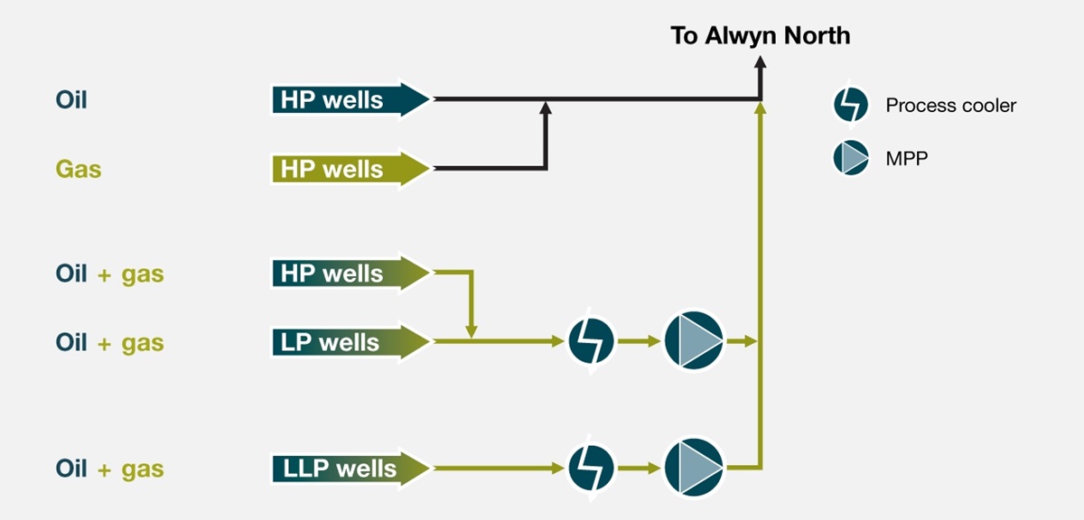 High-power multiphase pumps | Sulzer