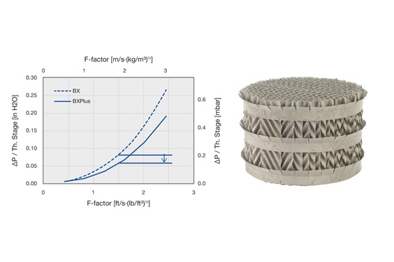 Flavors and fragrances | Sulzer