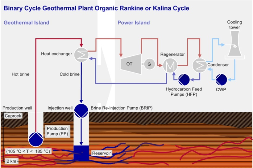 Brine re-injection pump | Sulzer
