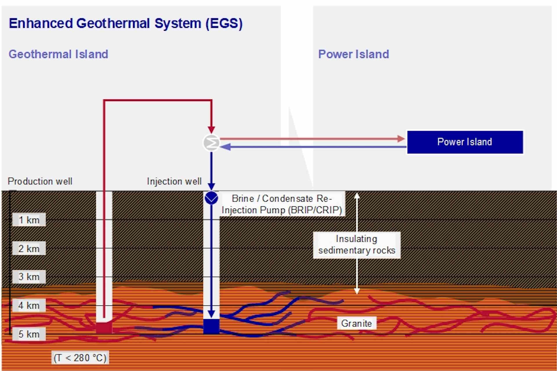 Production pump for geothermal plants | Sulzer