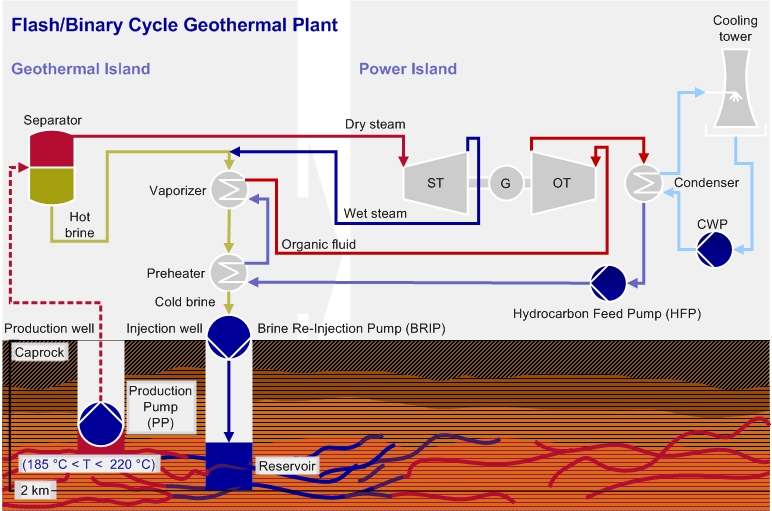 Hydrocarbon feed pump | Sulzer