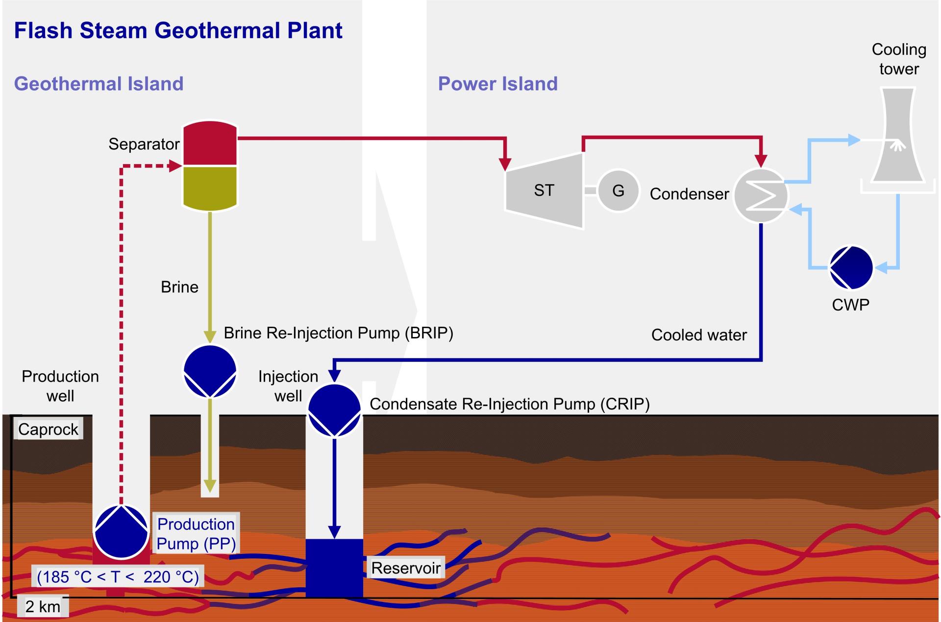 Condensate re-injection pump for geothermal plants | Sulzer