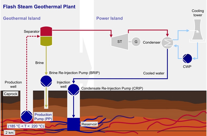 Production pump for geothermal plants | Sulzer