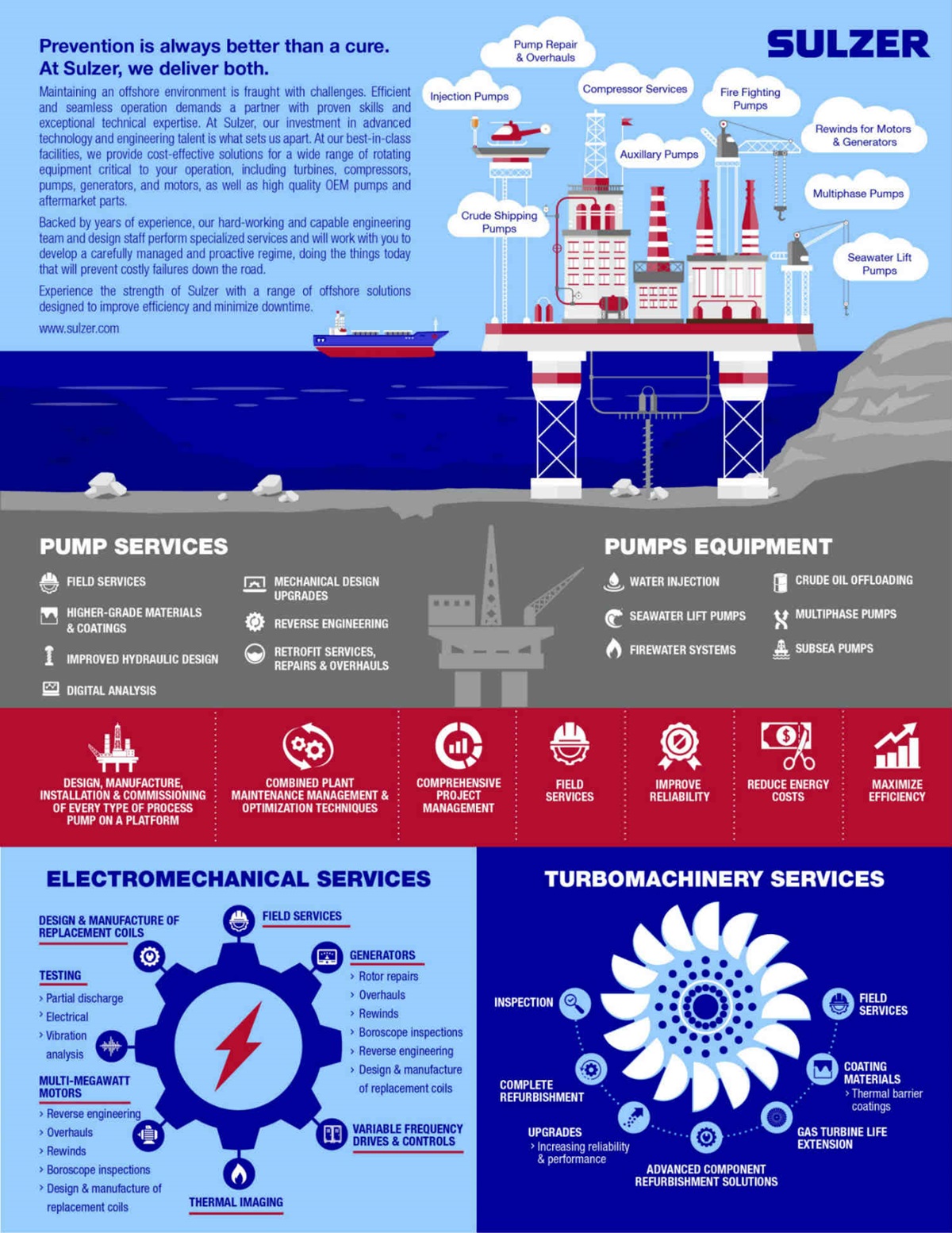 Addressing the challenges of maintaining rotating equipment on offshore ...