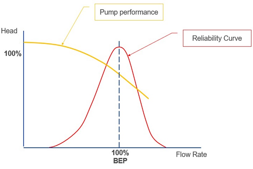 Pump systems and total cost of ownership | Sulzer