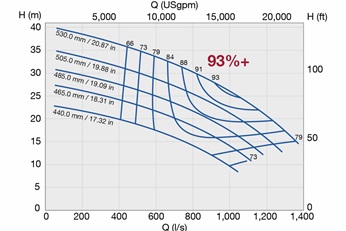 Pump systems and total cost of ownership | Sulzer