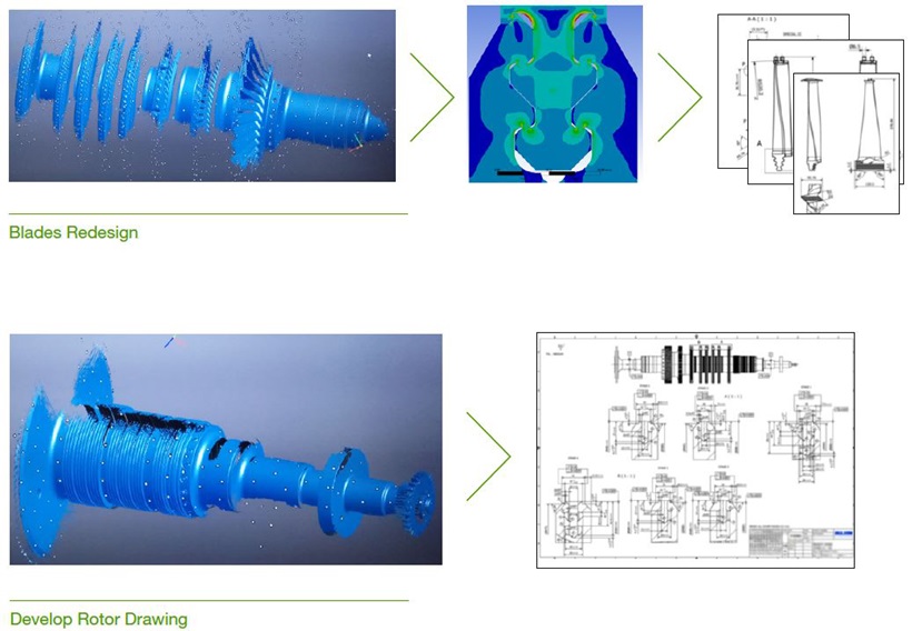 Efficiency enhancement for reverse engineered rotor | Sulzer