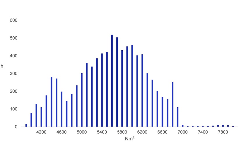 Selecting the right blower for reliability and cost-effective operation ...