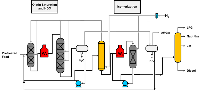 BioFlux Campaign | Sulzer