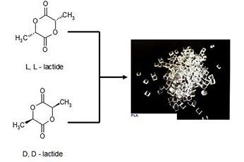 Polylactic acid (PLA) | Sulzer