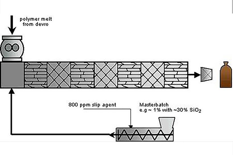 Upgrading technology | Sulzer