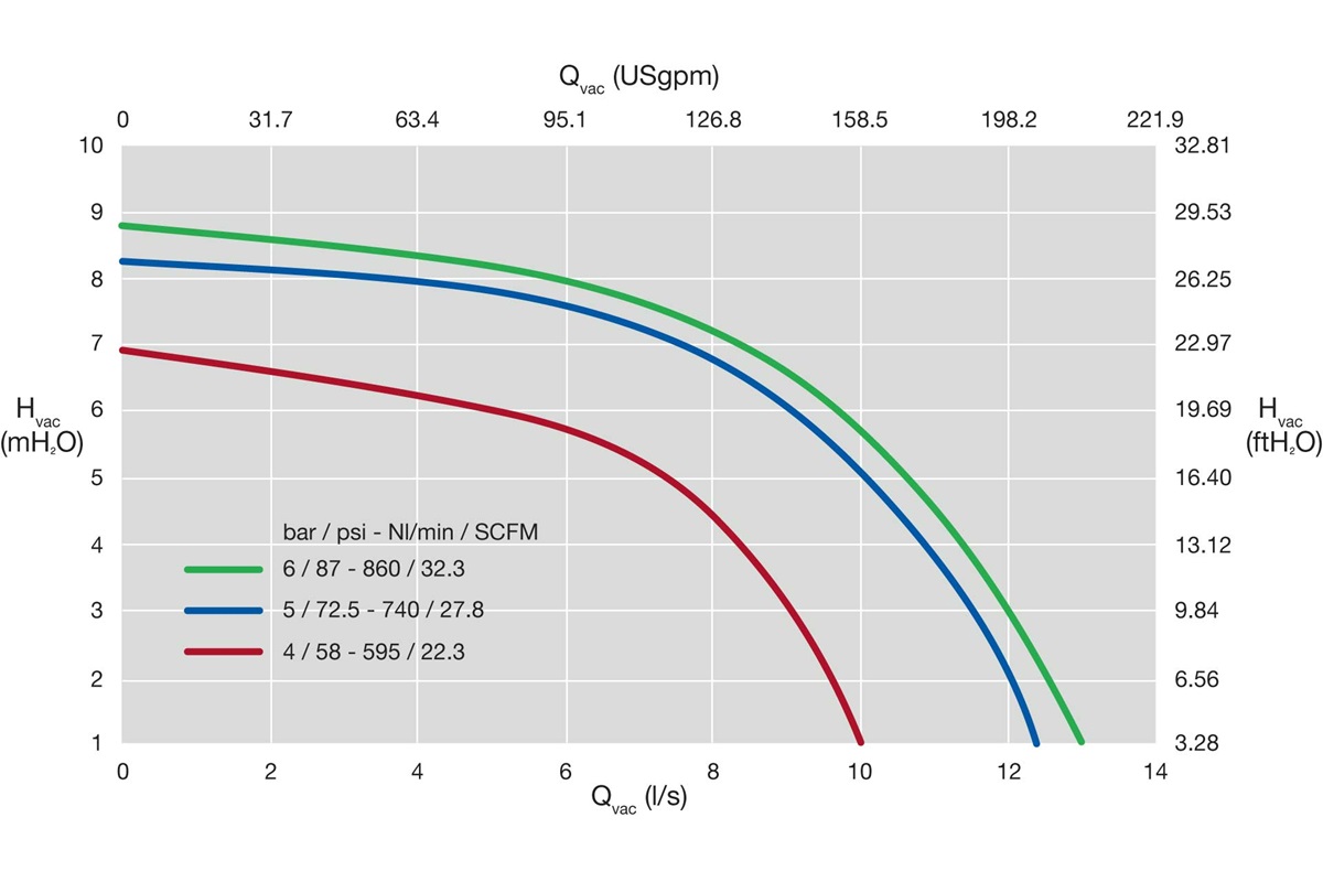 Sulzer ejector for fully automated priming. | Sulzer