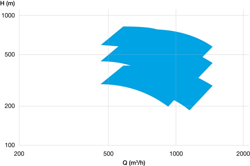 MSN-RO axial split multistage membrane feed pump | Sulzer