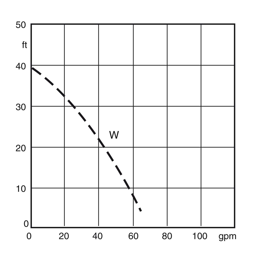 Submersible drainage center-line pump JC 6 (60Hz US) | Sulzer
