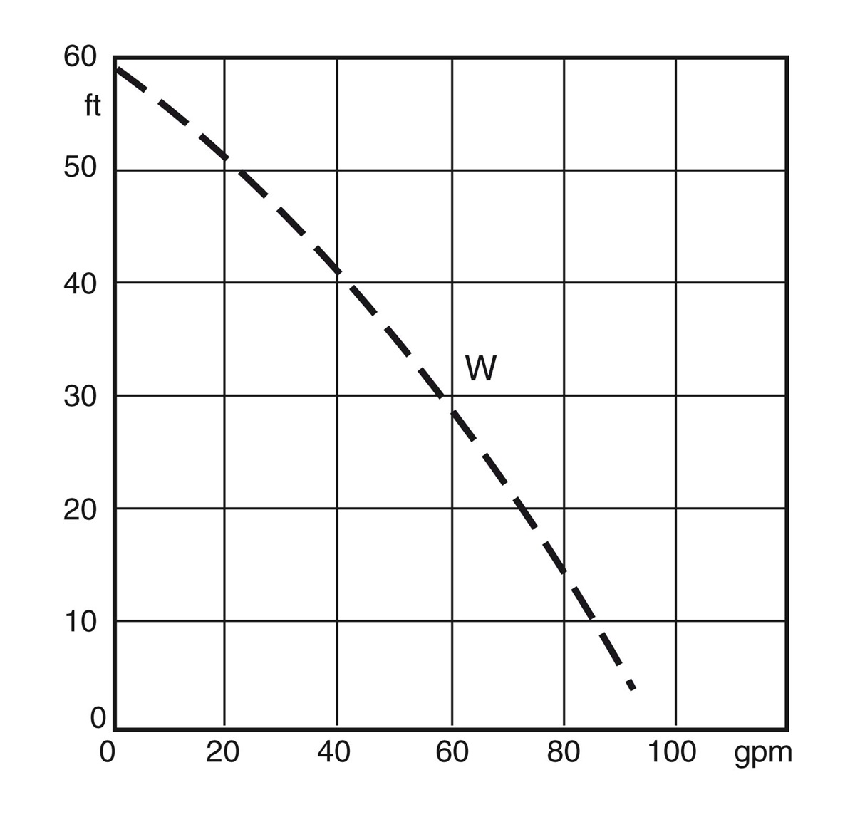 Submersible drainage center-line pump JC 11 (60Hz US) | Sulzer