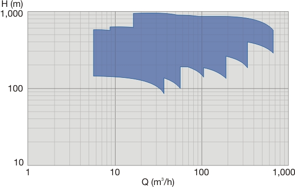 MBN multistage ring section pump | Sulzer