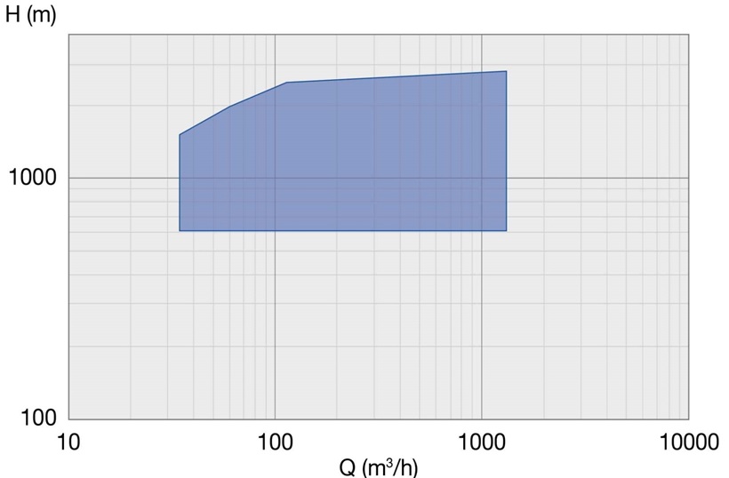 MD high-pressure stage casing pump | Sulzer