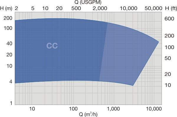 AHLSTAR A process pump range | Sulzer
