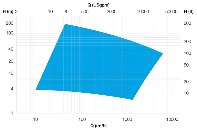 AHLSTAR EPP/T high-temperature process pump range | Sulzer