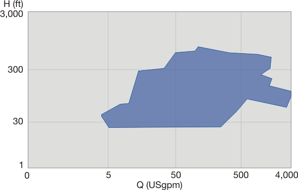 OHV overhung vertical inline pump | Sulzer