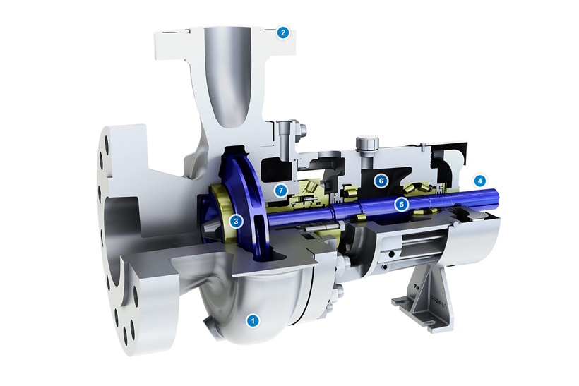 PRER and PRETR single-stage high-pressure pumps for fossil and ...