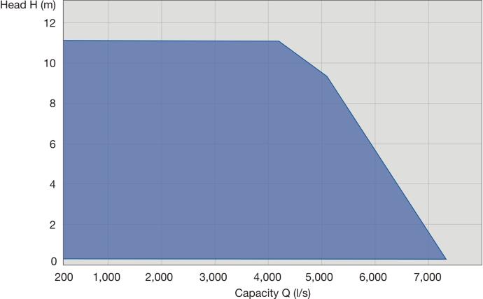 Submersible propeller pump type ABS VUPX | Sulzer