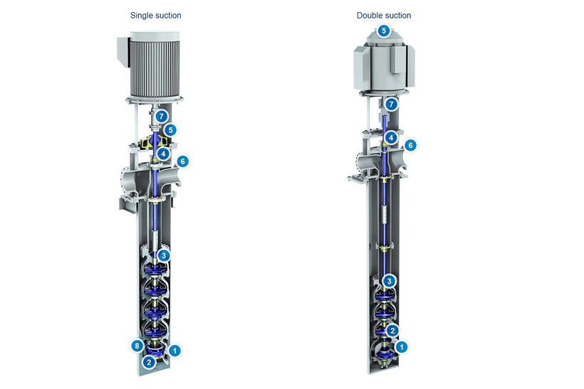SJD-CEP vertical multistage can condensate extraction pump | Sulzer