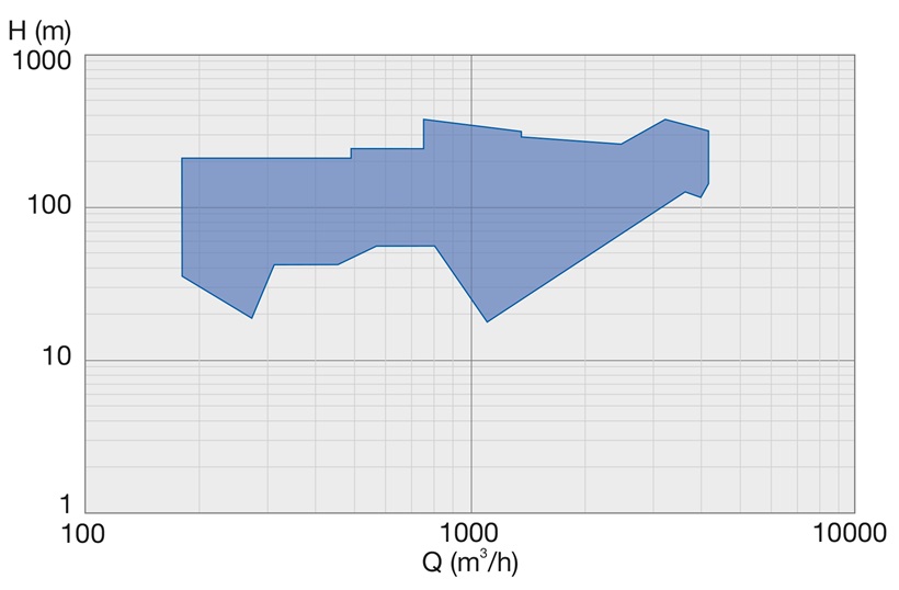 SJD-CEP vertical multistage can condensate extraction pump | Sulzer