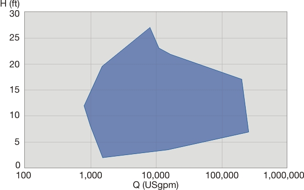 SJP vertical propeller pump | Sulzer