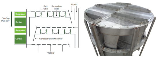 Shell tray technology | Sulzer