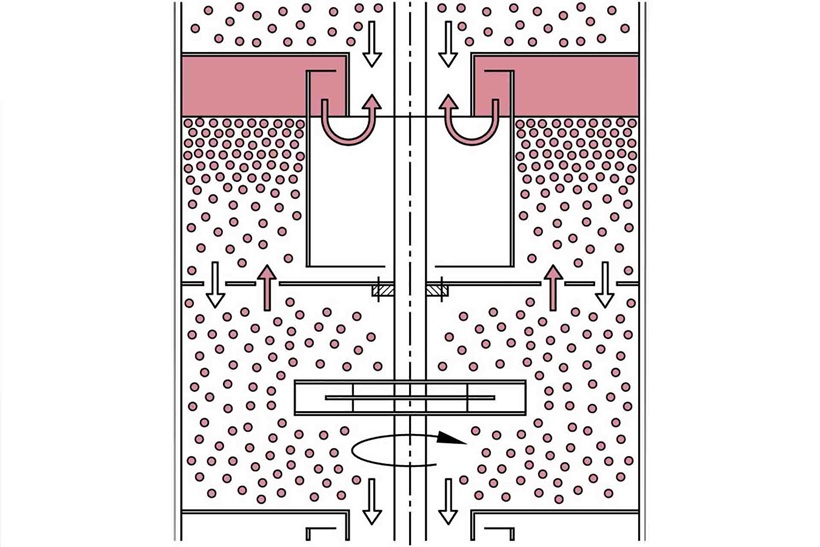 Mixer-settler and mixer-settler-columns | Sulzer