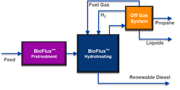 BioFlux® technology | Sulzer