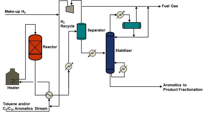 Licensing | Sulzer