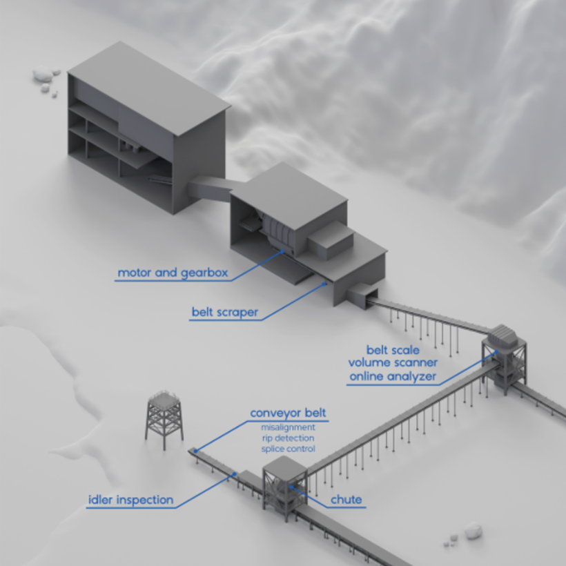 electro mechanical services for mining industry | Sulzer
